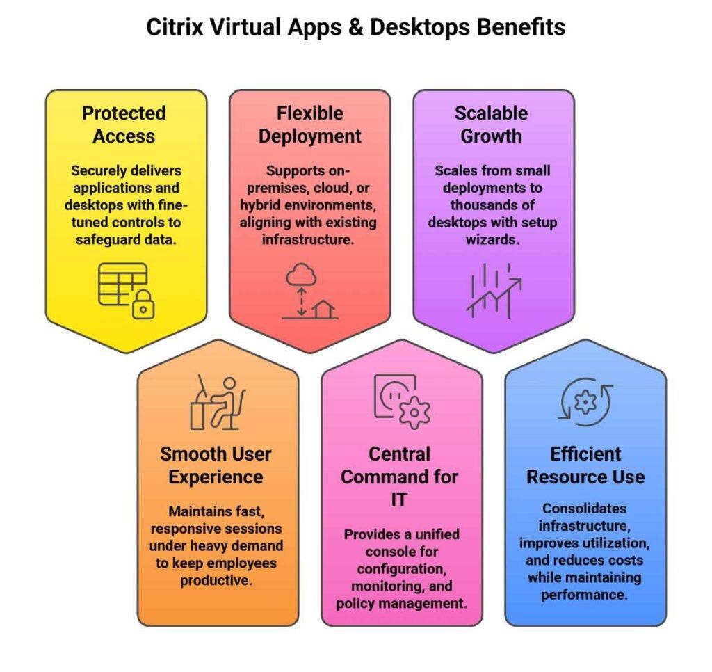 How to Setup Citrix Virtual Desktop | CloudDesktopOnline